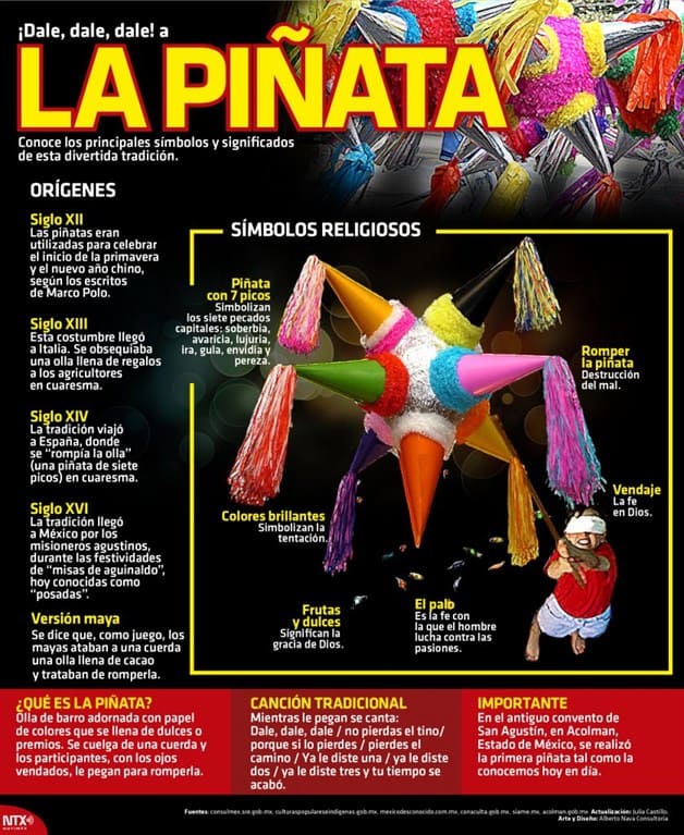 Infografia El Origen De Las Posadas Mexico Navidad